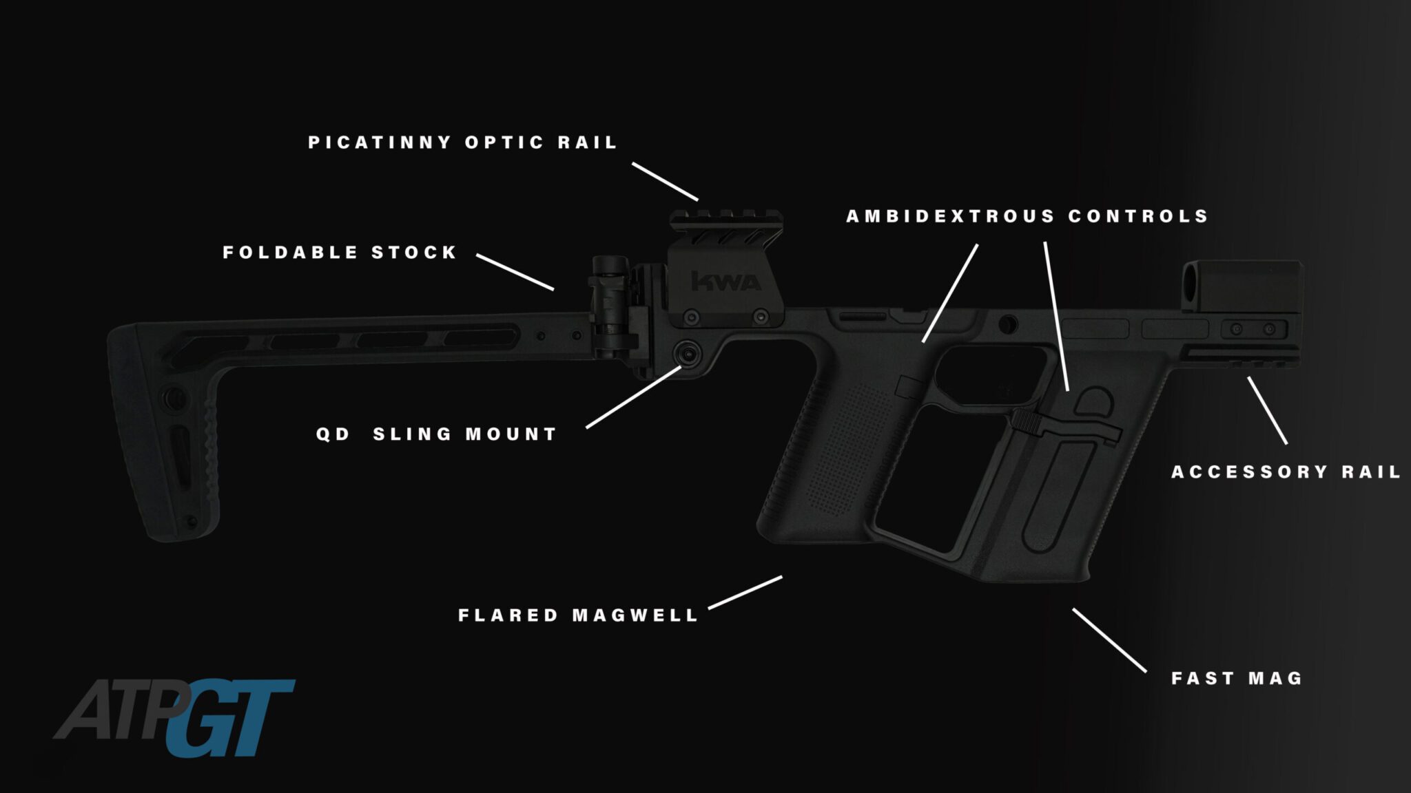 KWA - ATP-GT & ATP-Z Carbine Kit